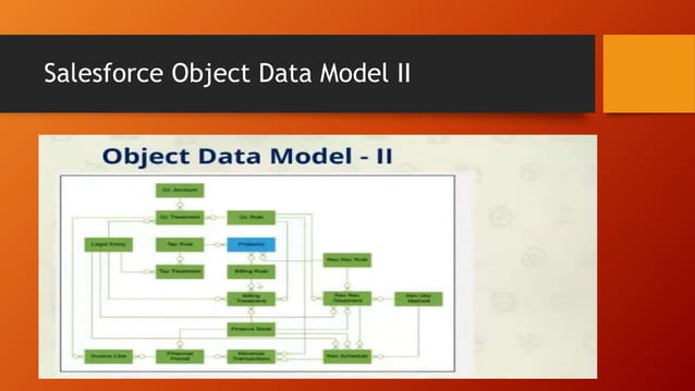 Salesforce Billing overview_VARA.pptx