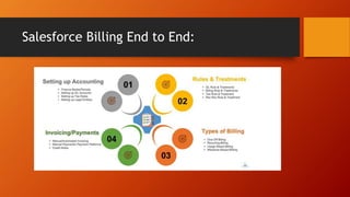 Salesforce Billing overview_VARA.pptx