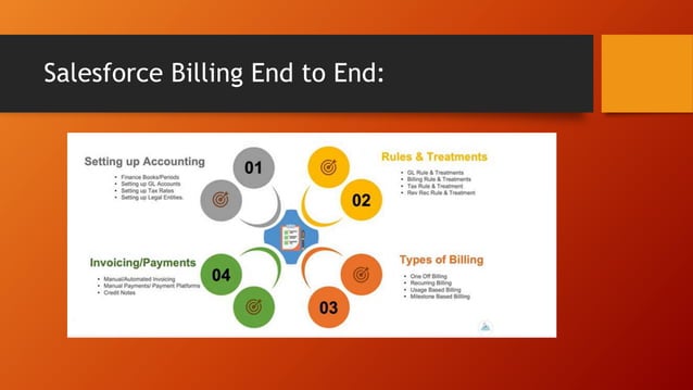 Salesforce Billing overview_VARA.pptx
