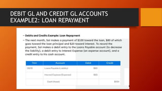 Salesforce Billing SessionS 1,2,3 AUX.pptx