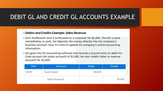 Salesforce Billing SessionS 1,2,3 AUX.pptx