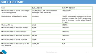 Demystify Salesforce Bulk API | PPTX