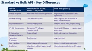 Salesforce Bulk Connector V1 and V2 Deep Dive! | PPTX