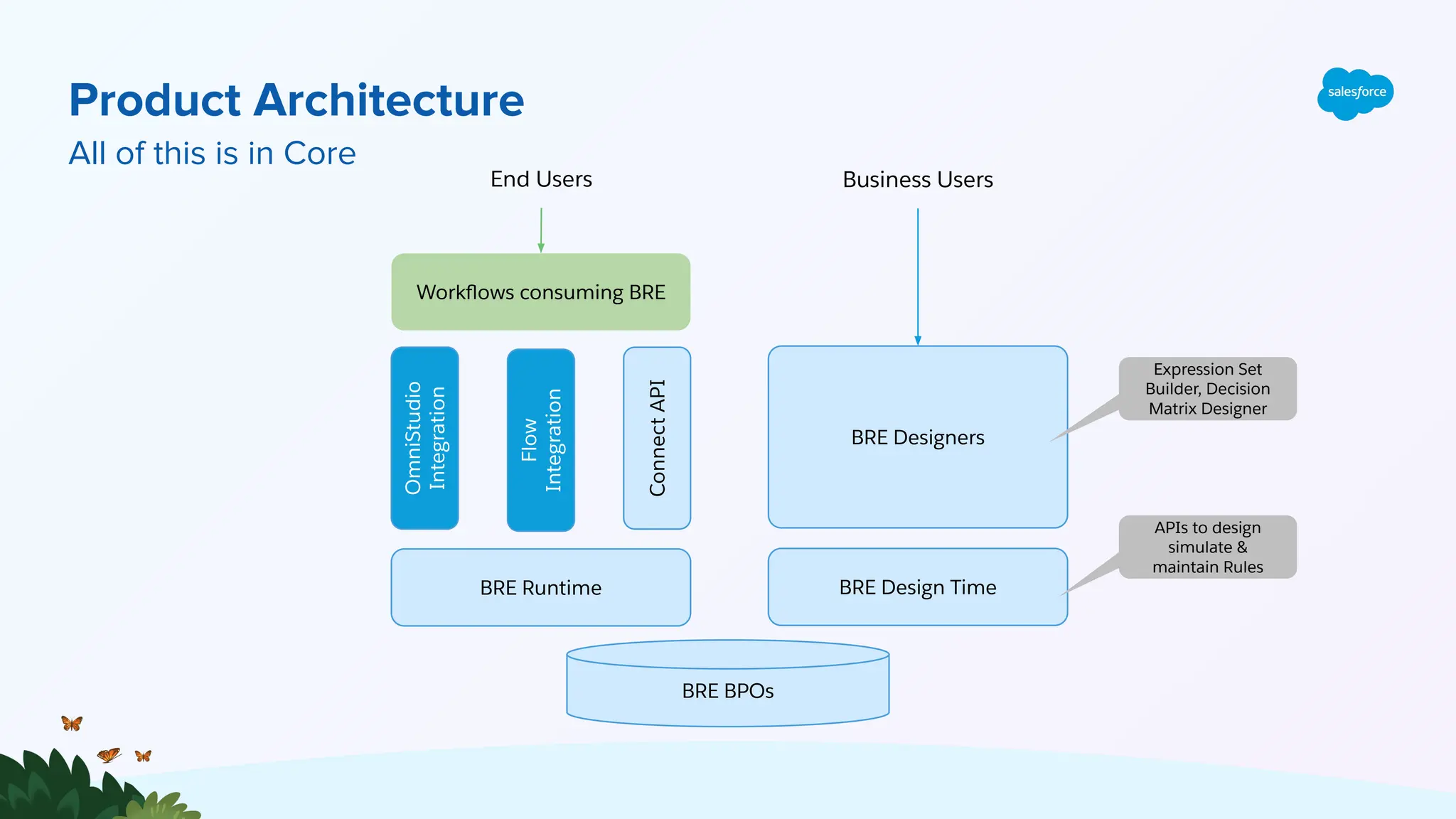 SalesforceBusiness Rules Engine - Intro & Demo.pdf