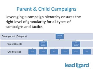 Best Practices for Salesforce Campaigns | PPTX
