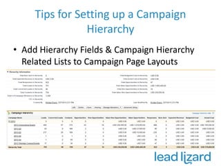Best Practices for Salesforce Campaigns | PPTX