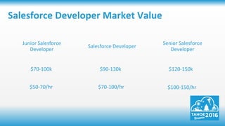Salesforce Career Success Stories and Advice | PDF