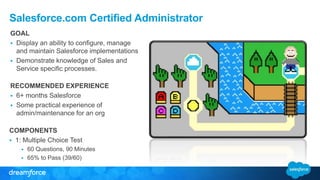 Salesforce certification a developer journey | PPT