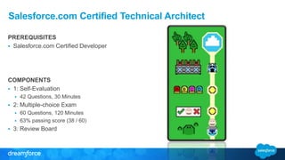 Salesforce certification a developer journey | PPT