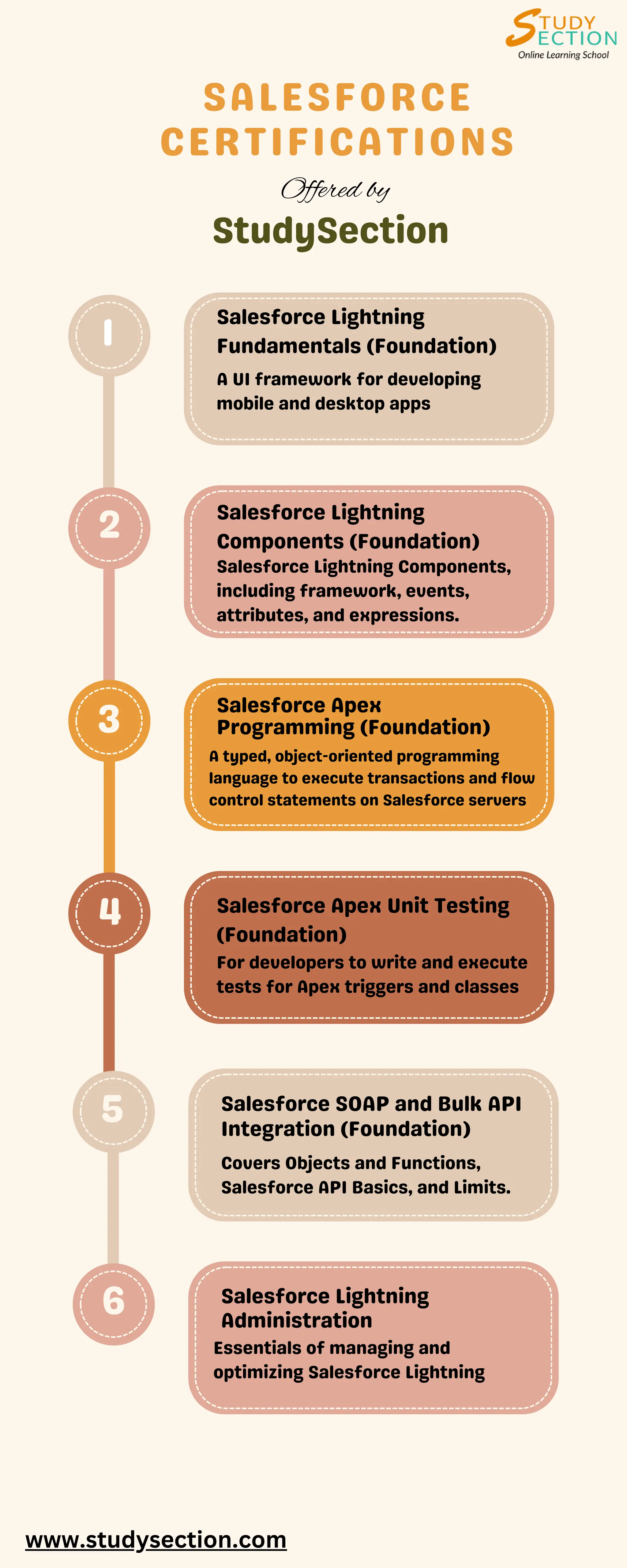 Elevate Your Career with Salesforce Certifications! | PDF