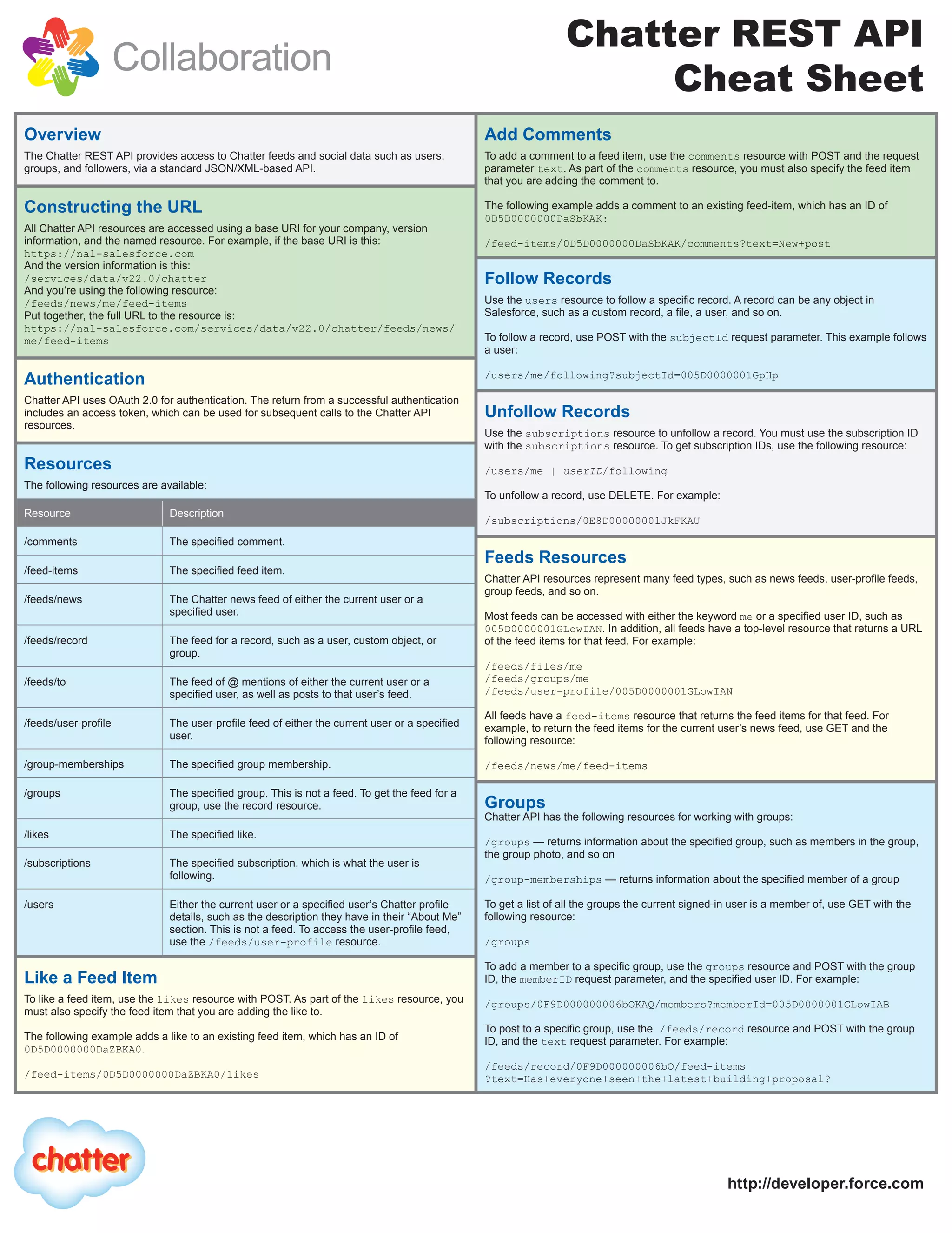 Salesforce chatter api_developer_cheatsheet | PDF | Social Networking | Internet