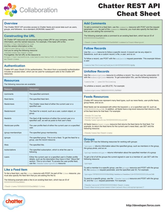 Salesforce Chatter Apidevelopercheatsheet Pdf