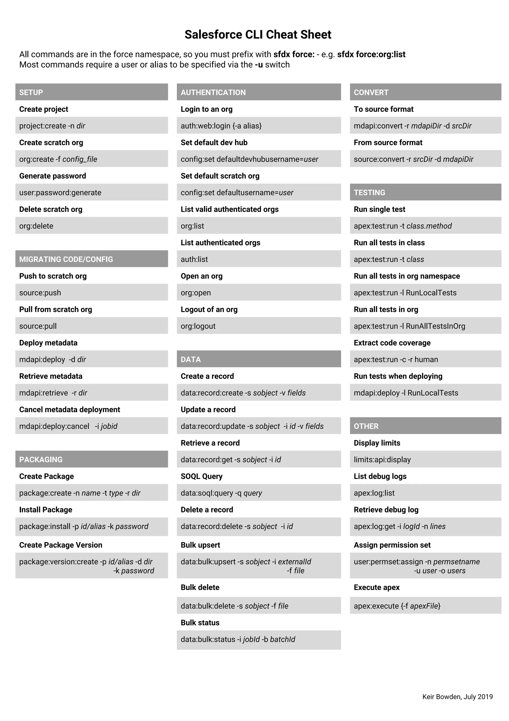 Salesforce Cli Cheat Sheet Pdf