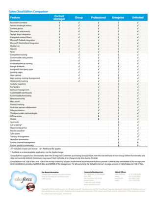 Salesforce Cloud | PDF