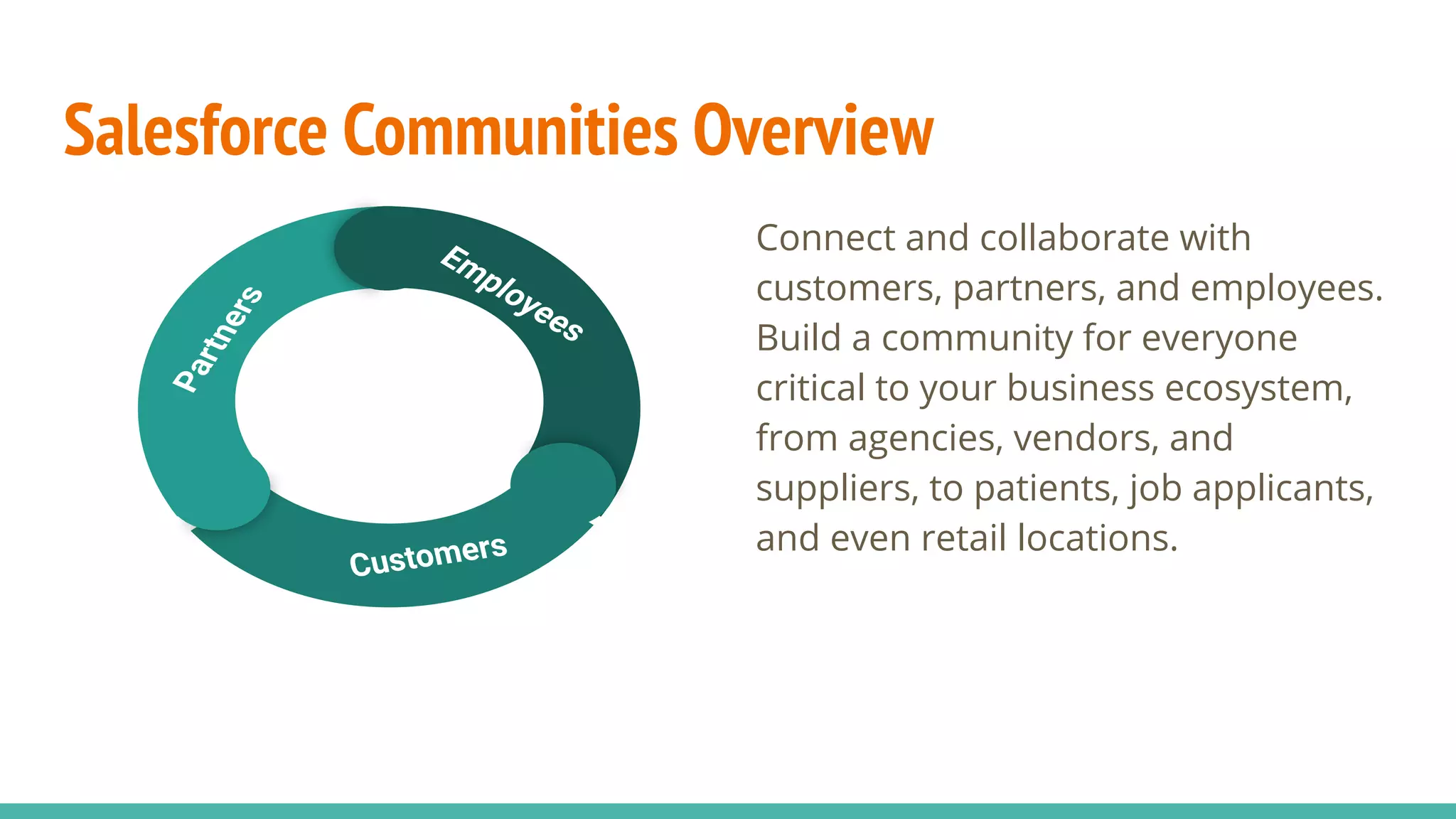 Salesforce communities | PPT