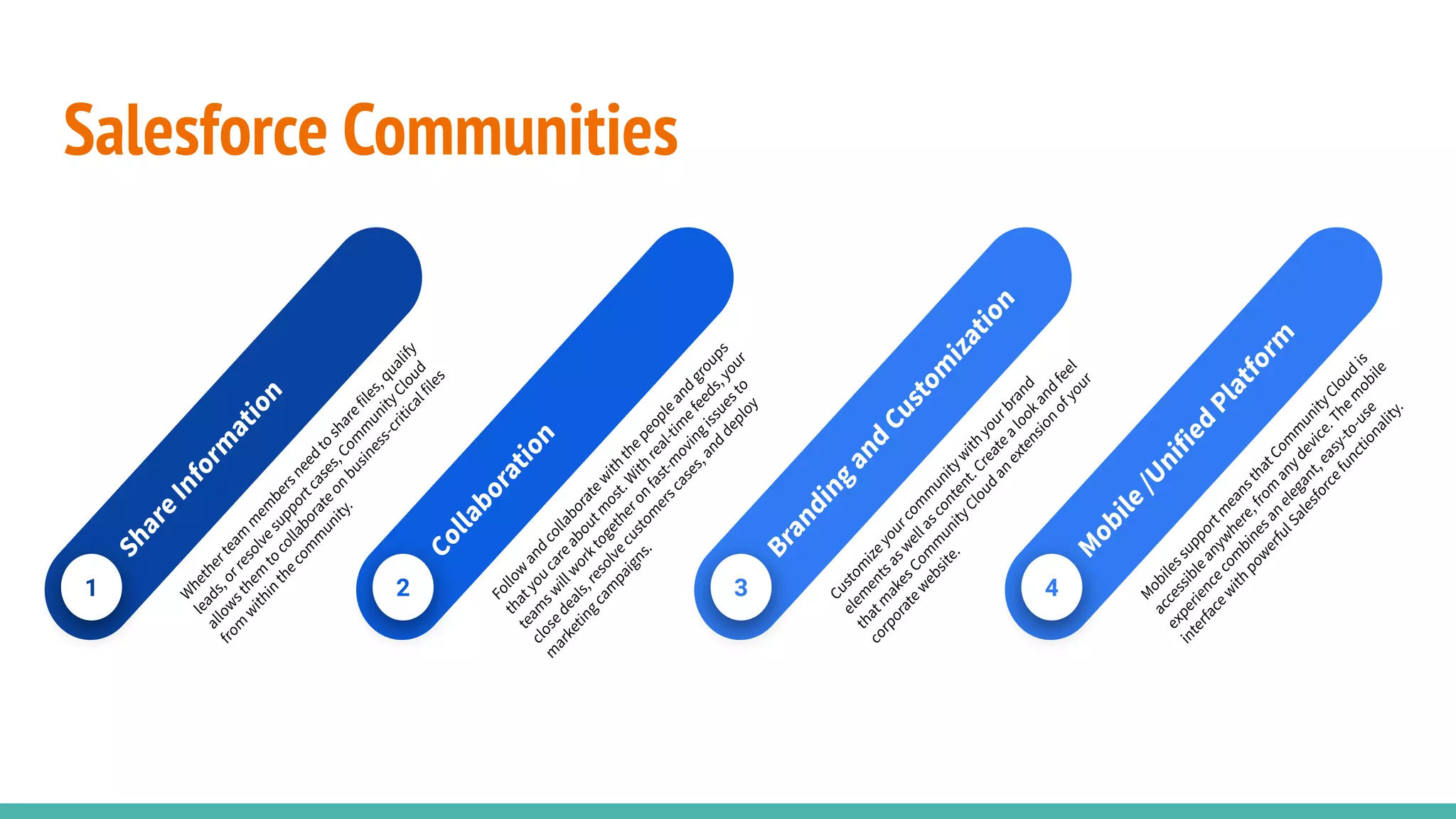 Salesforce communities | PPT