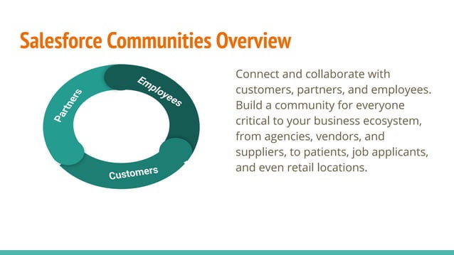 Salesforce communities | PPT