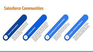 Salesforce communities | PPT