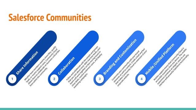 Salesforce communities | PPT