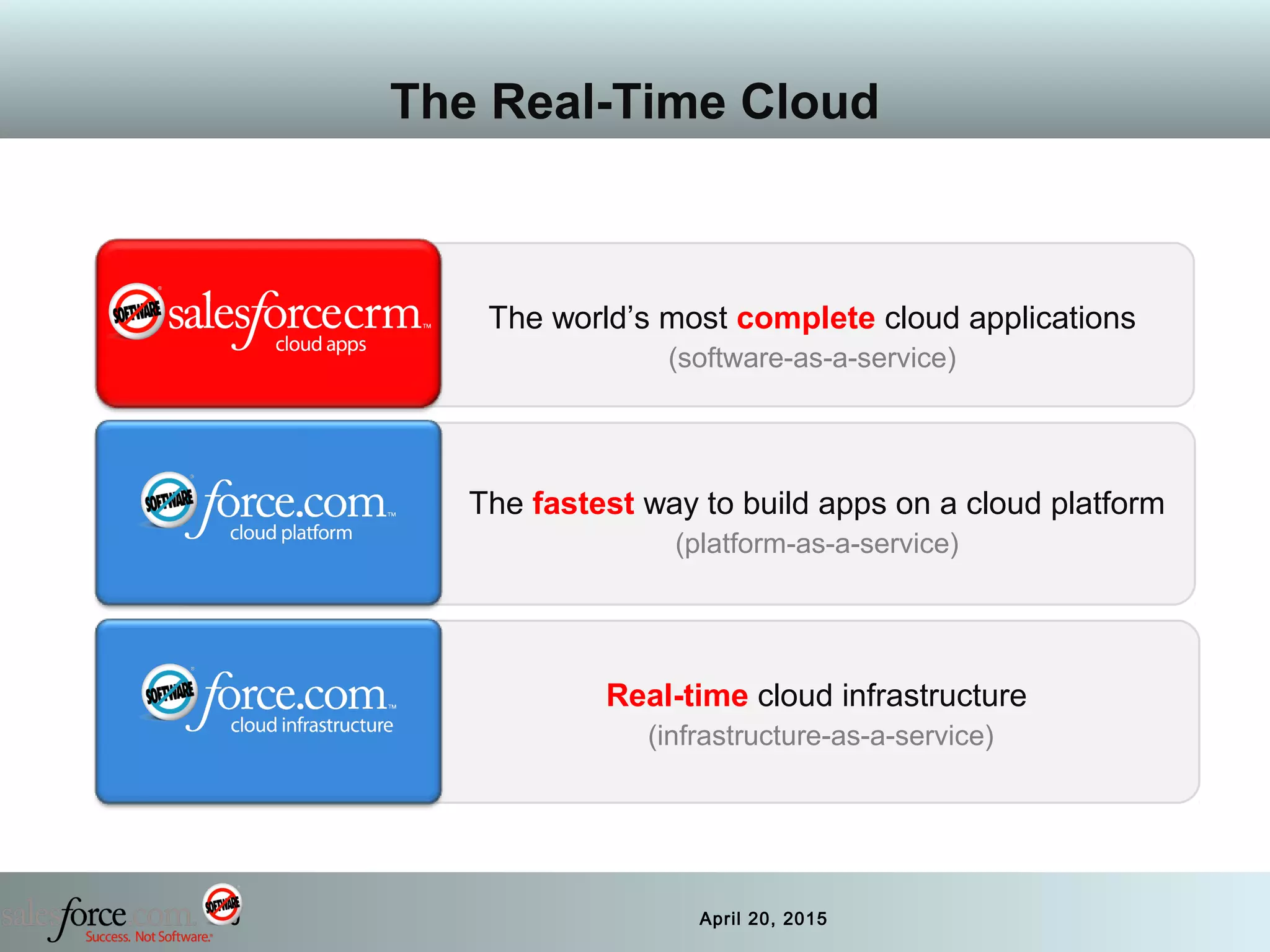 Salesforce complete overview | PPT