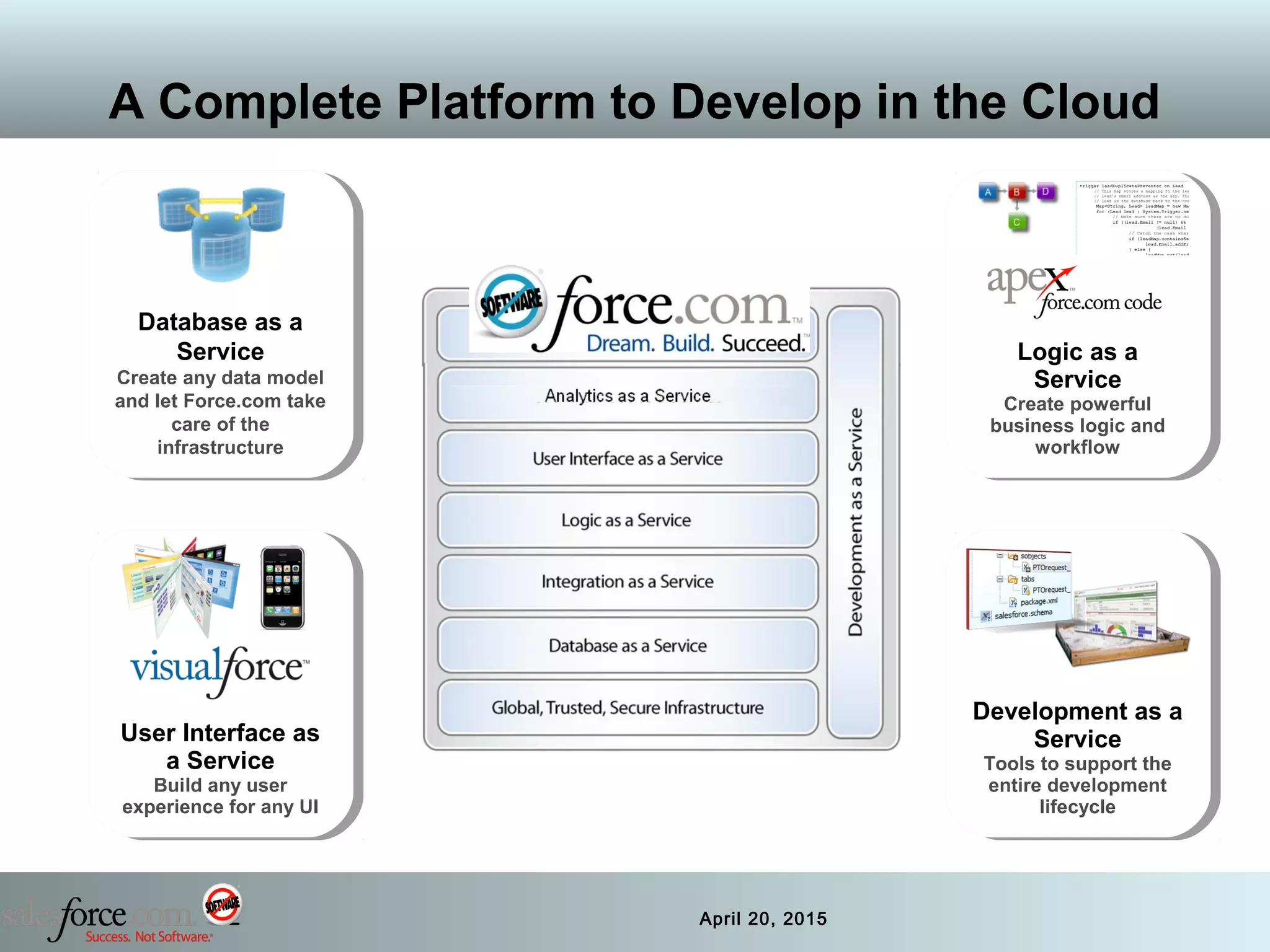 Salesforce complete overview | PPT