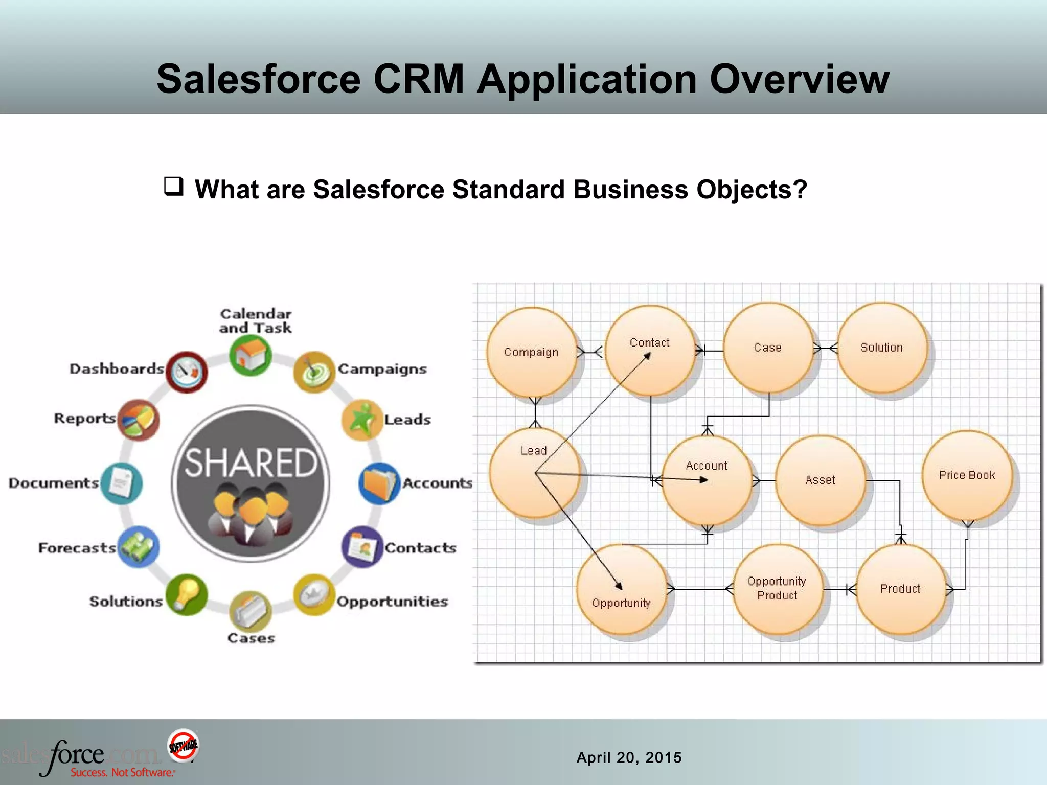 Salesforce complete overview | PPT
