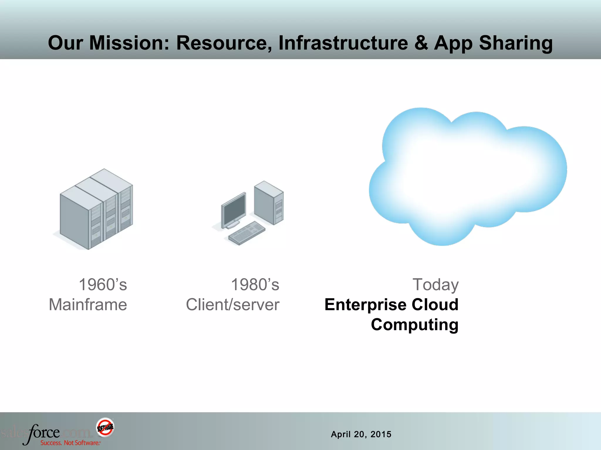 Salesforce complete overview | PPT