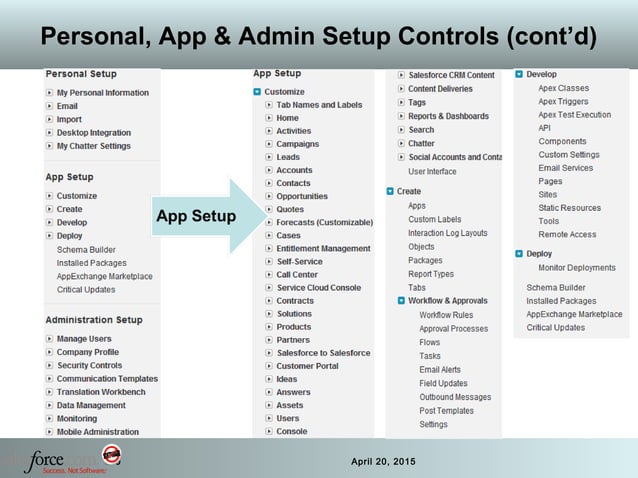Salesforce complete overview | PPT