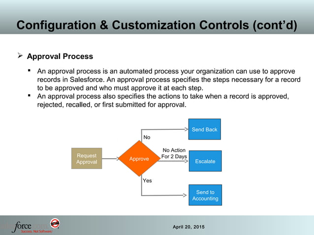 Salesforce complete overview | PPT
