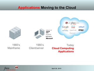 Salesforce complete overview | PPT