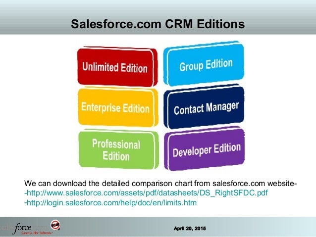 Salesforce complete overview Salesforce complete overview