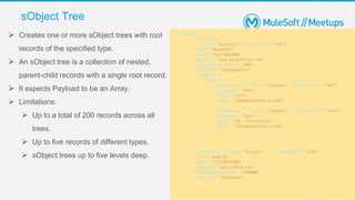 Salesforce composite api mule soft connector | PPT