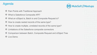Salesforce composite api mule soft connector | PPT