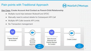 Salesforce composite api mule soft connector | PPT