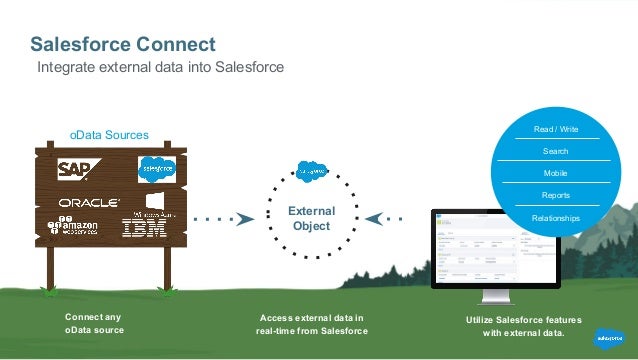 Salesforce Connect Cross Org Adapter Vs S2s