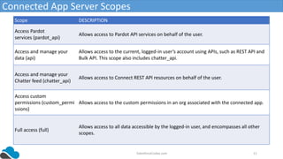 Deep dive into Salesforce Connected App | PPT