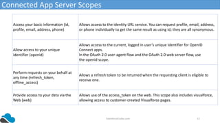 Deep dive into Salesforce Connected App | PPT