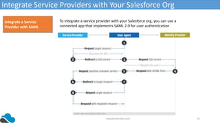 Deep dive into Salesforce Connected App | PPT