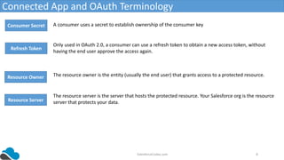 Deep dive into Salesforce Connected App | PPT