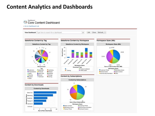 Salesforce Libraries Overview (May 2012) | PPT