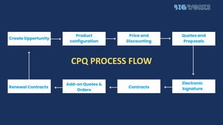 Salesforce CPQ(Configure Price Quote).pptx | Technology & Computing