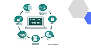 Salesforce CPQ Fundamentals (2).pptx