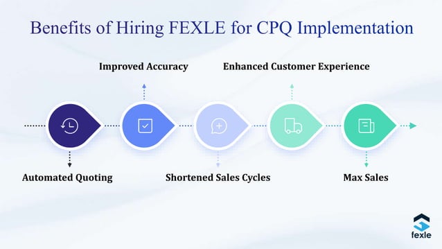 Salesforce Cpq Implementation At Fexle Services Ppt