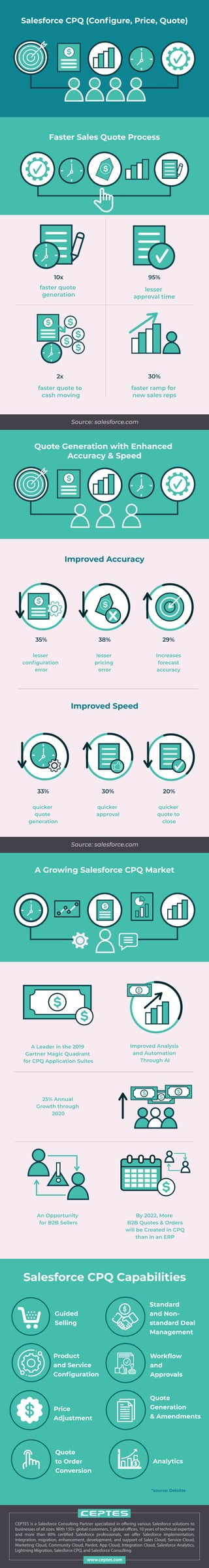 Salesforce CPQ Infographic by CEPTES | PDF
