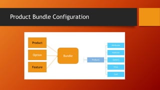 Salesforce CPQ_Sessoin 3,4.pptx