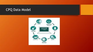 Salesforce CPQ updated 1.pptx