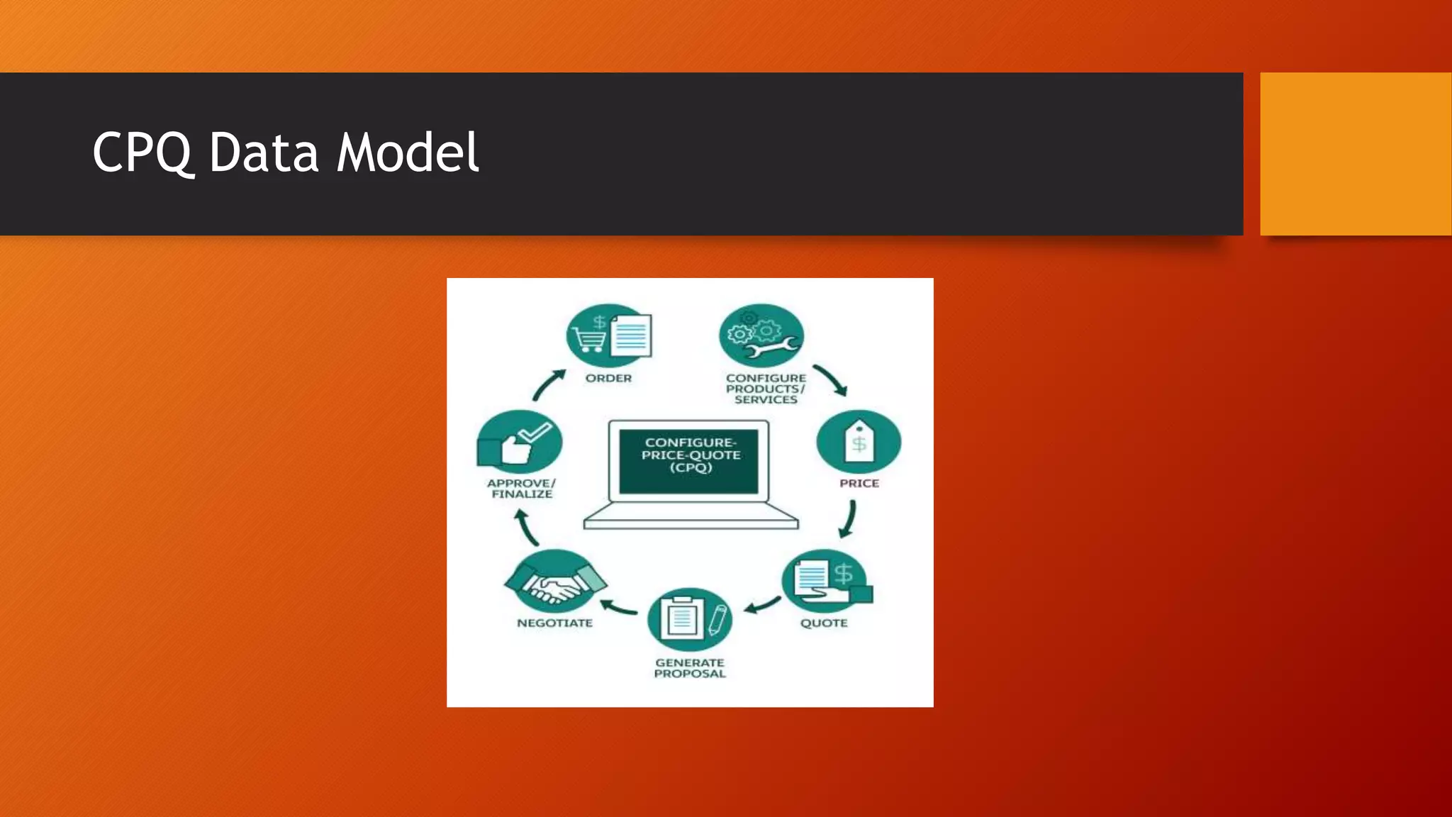 Salesforce CPQ updated 1.pptx