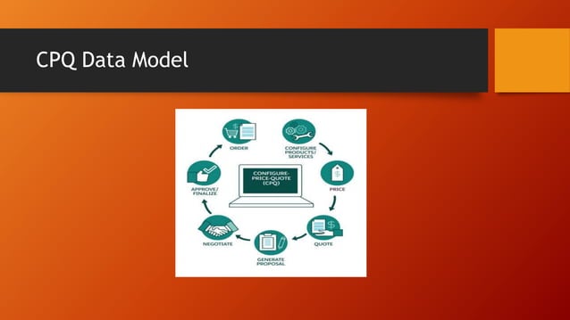 Salesforce CPQ updated 1.pptx
