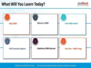 Salesforce CRM Tutorial and Training fro Beginners | JanBask Training | PPT
