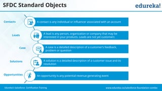 What Is Salesforce CRM? | Salesforce CRM Tutorial For Beginners ...